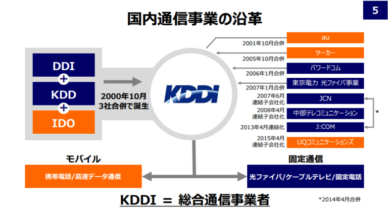 【高配当株＆優待株】KDDI（9433）の超詳しい銘柄分析やってみます。 | 和波の投資生活ブログ＠米国株・ETF＆テーマ株投資